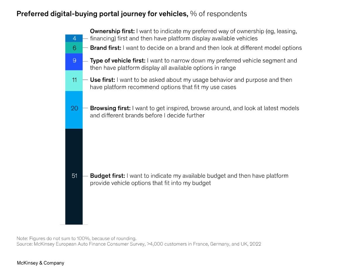 Pieter Demaeght on LinkedIn: #mobility #automotive Pieter Demaeght on LinkedIn: #mobility #automotive