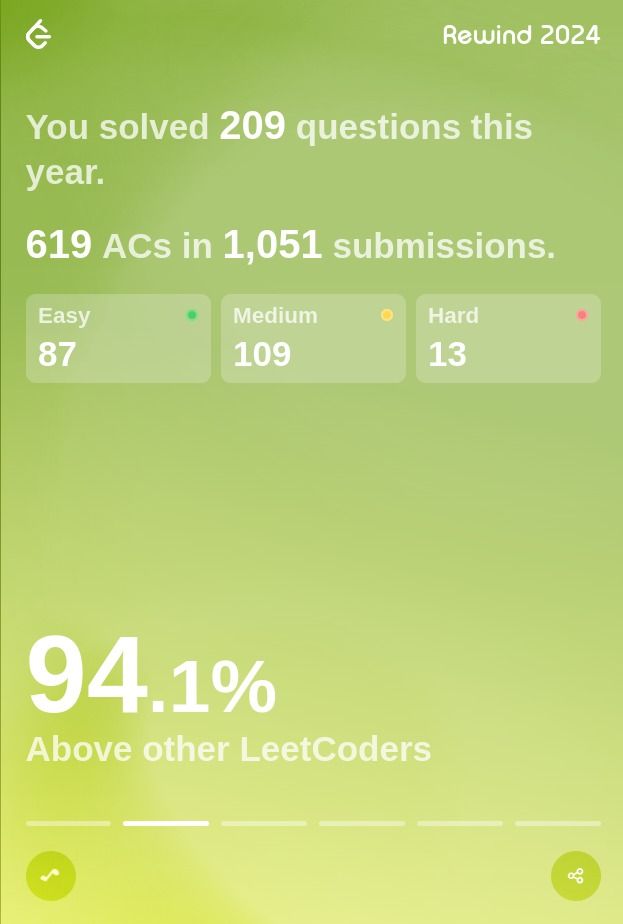 #alhamdulillah #codingjourney #leetcode #problemsolving #growthmindset ... #alhamdulillah #codingjourney #leetcode #problemsolving #growthmindset ...
