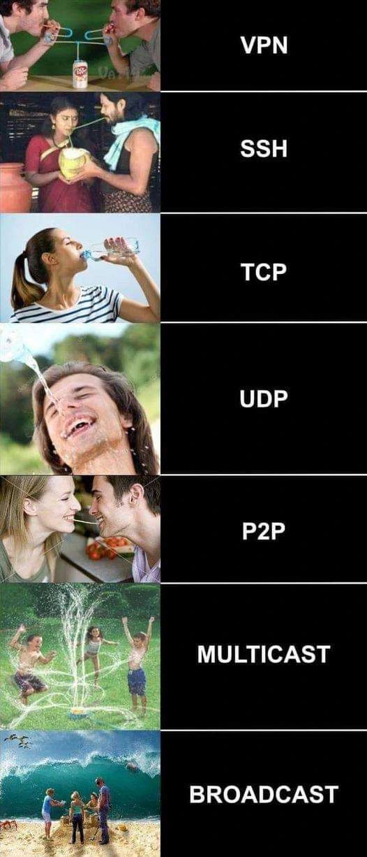 Hamza Ben Mohamed Salah on LinkedIn: Different networking protocols Hamza Ben Mohamed Salah on LinkedIn: Different networking protocols