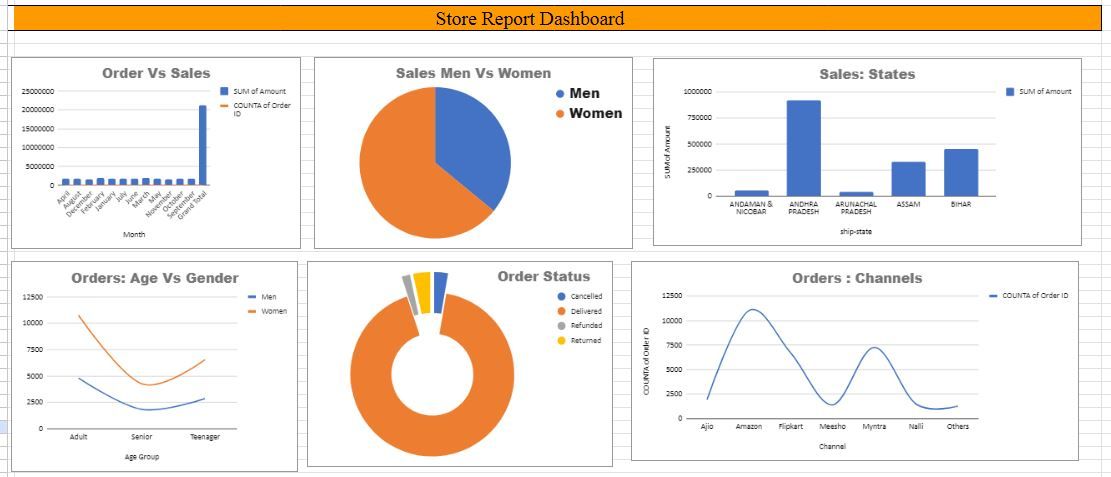 Pranali Tatkare on LinkedIn: #data #data #data Pranali Tatkare on LinkedIn: #data #data #data