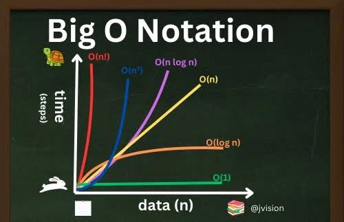 Zubair Alao on LinkedIn: #bigonotation #programming #algorithms # ... Zubair Alao on LinkedIn: #bigonotation #programming #algorithms # ...