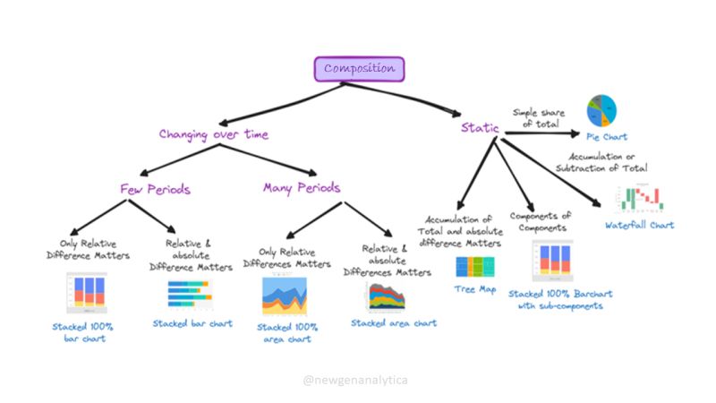 How to use data composition for data visualization | Jay Charole posted ... How to use data composition for data visualization | Jay Charole posted ...