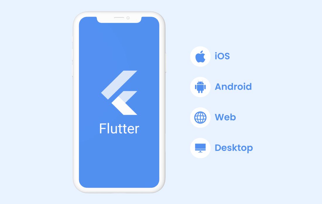 Flutter is a framework created by Google to build mobile, web, and ... Flutter is a framework created by Google to build mobile, web, and ...