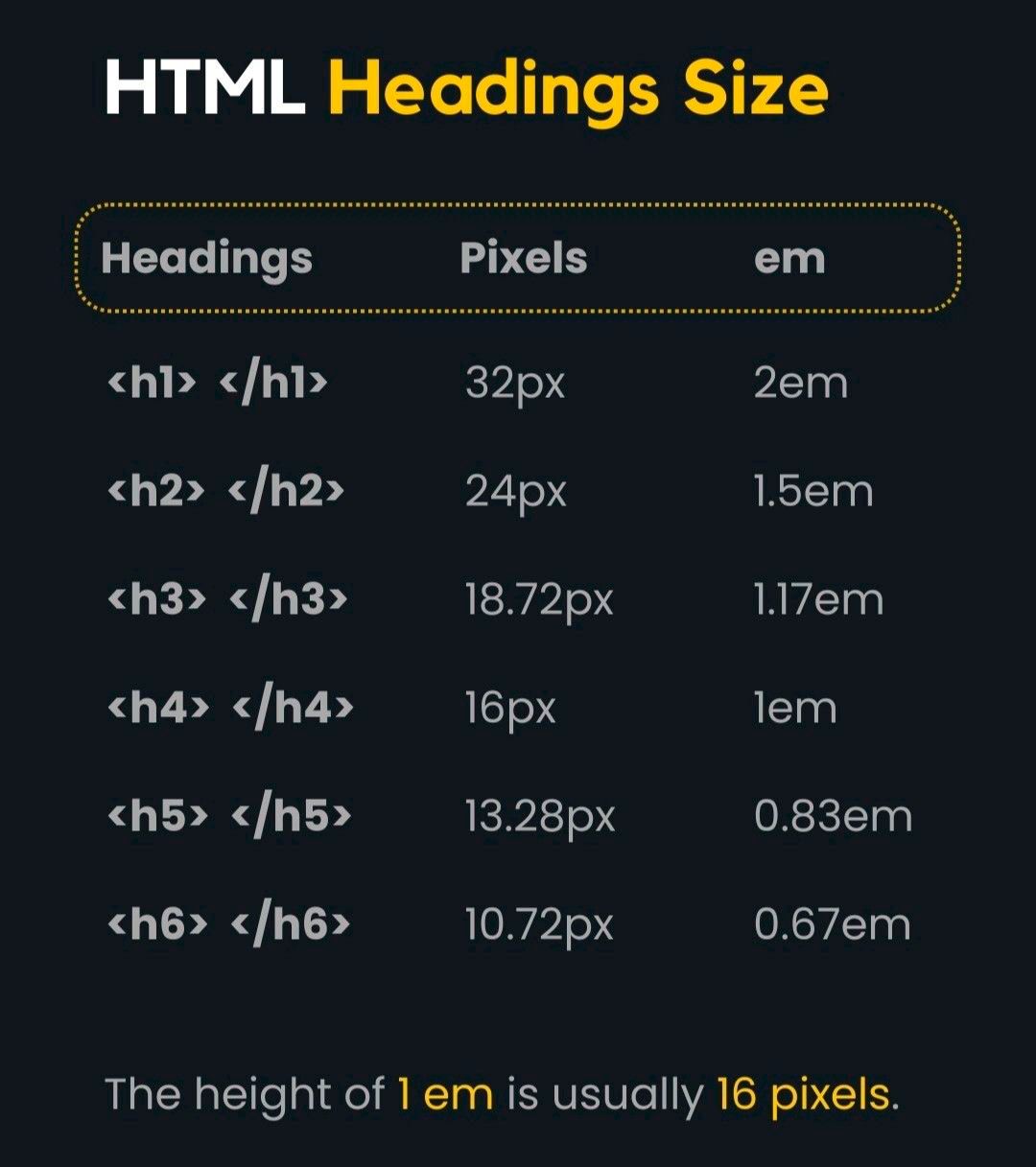 Bernardo Borges on LinkedIn: #html #html5 #css #javascript #sass #git # ... Bernardo Borges on LinkedIn: #html #html5 #css #javascript #sass #git # ...
