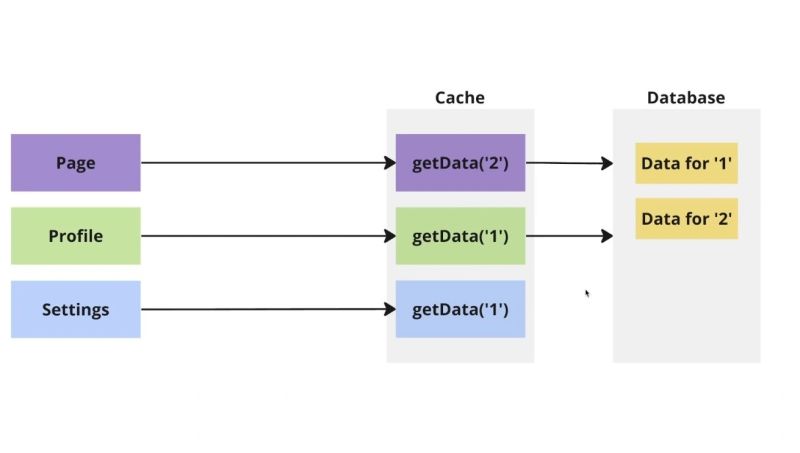 Ali Askari on LinkedIn: #reactquery #serverside #nextjs # ... Ali Askari on LinkedIn: #reactquery #serverside #nextjs # ...