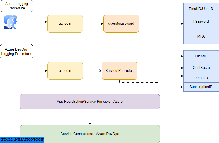 Himanshu Rai on LinkedIn: #azure #security #devops #identitymanagement ... Himanshu Rai on LinkedIn: #azure #security #devops #identitymanagement ...