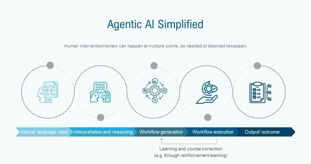 #ai #agenticai #audittransformation #futureofwork #big4disruption ... #ai #agenticai #audittransformation #futureofwork #big4disruption ...
