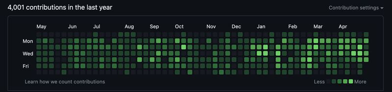 Sahil Verma on LinkedIn: #github #coding #codinglife #opensource # ... Sahil Verma on LinkedIn: #github #coding #codinglife #opensource # ...