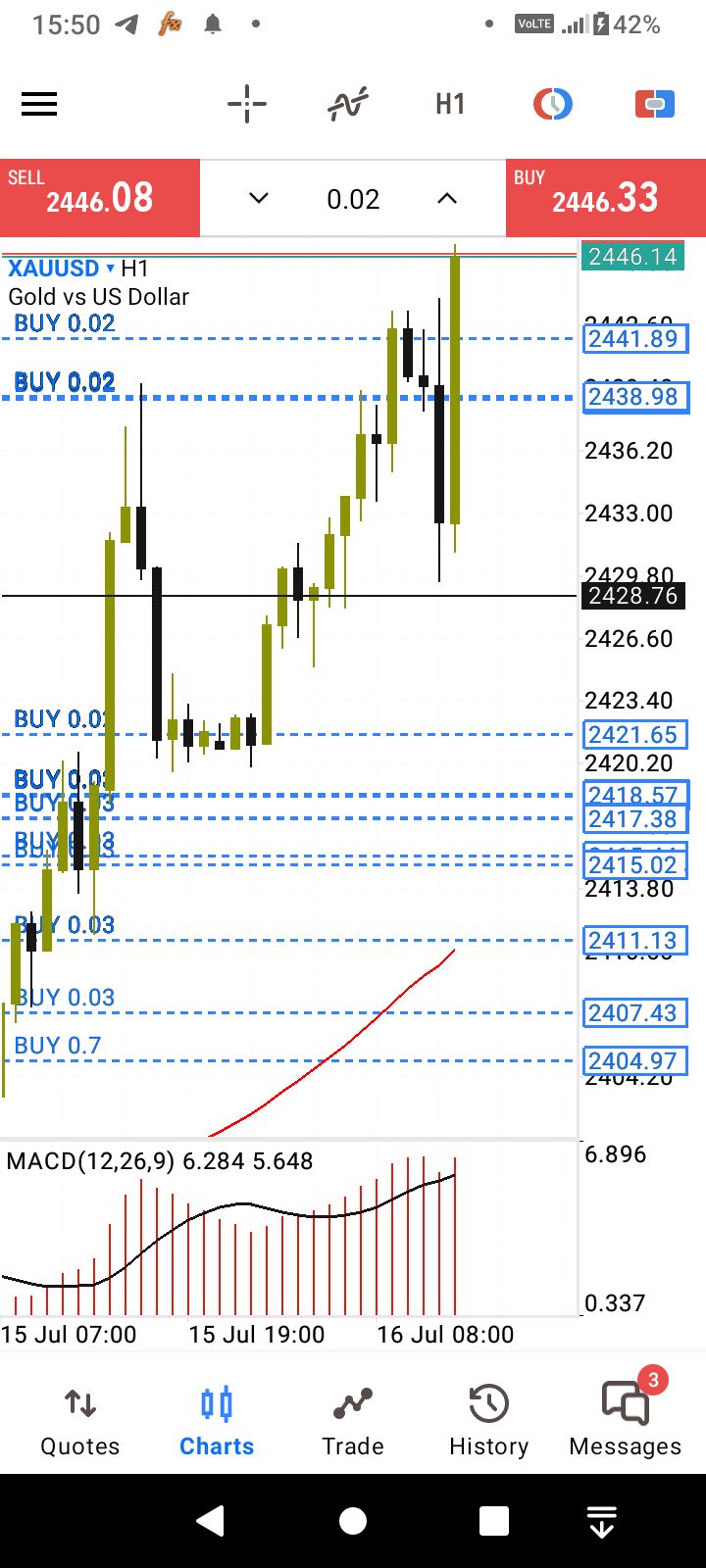A - Capital on LinkedIn: #xauusd #gold A - Capital on LinkedIn: #xauusd #gold
