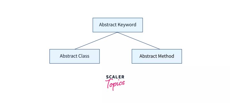 Mohammed Abd Elhakim on LinkedIn: PHP - What are Abstract Classes and ... Mohammed Abd Elhakim on LinkedIn: PHP - What are Abstract Classes and ...