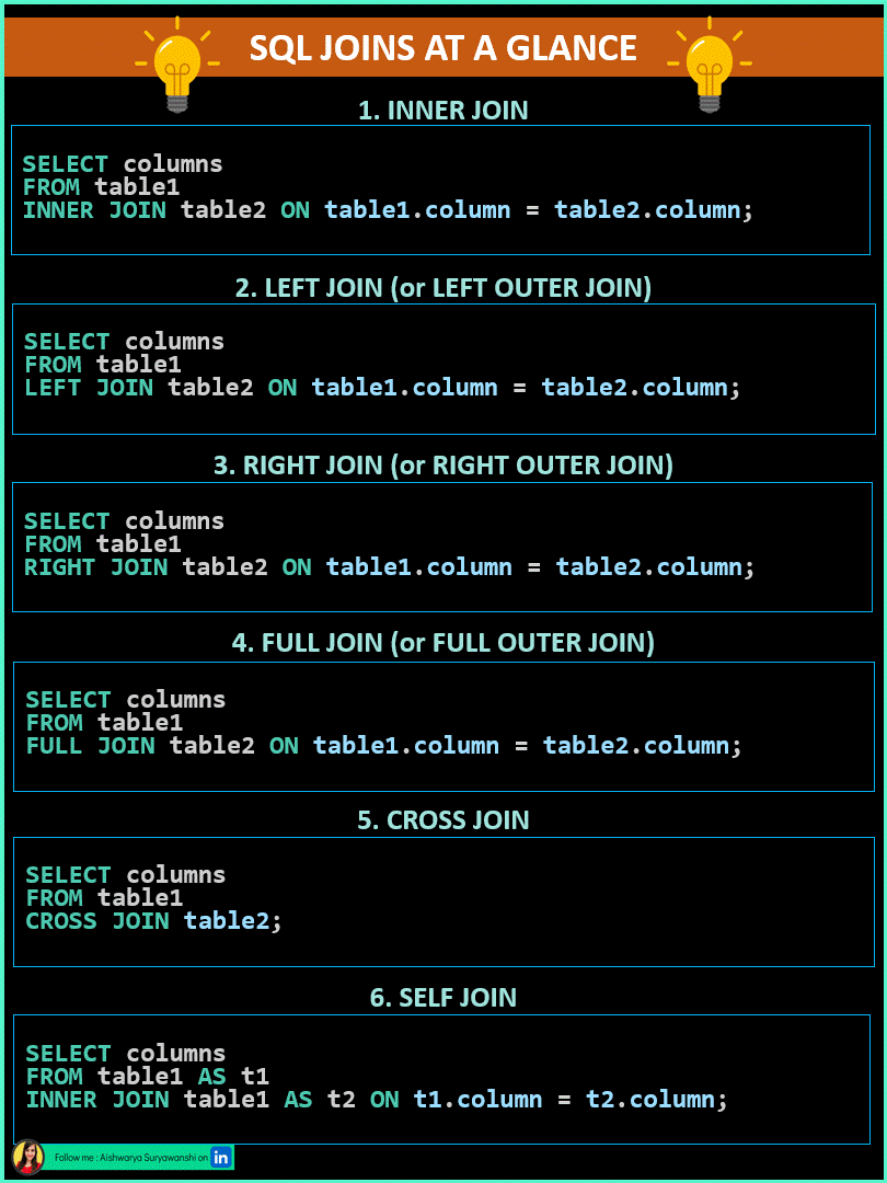 Aishwarya Suryawanshi on LinkedIn: #sql #dataanalysis #database # ... Aishwarya Suryawanshi on LinkedIn: #sql #dataanalysis #database # ...