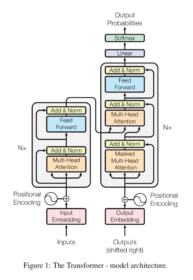 Nikolay Varankin on LinkedIn: #llm #transformer Nikolay Varankin on LinkedIn: #llm #transformer