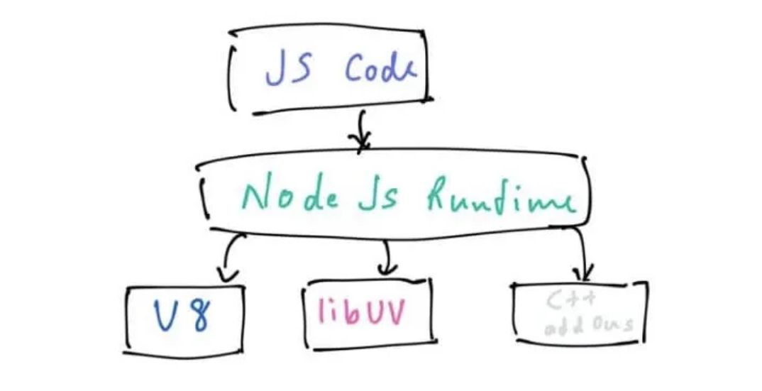 ABDALLAH SHNAINO on LinkedIn: #javascript #nodejs #developer # ... ABDALLAH SHNAINO on LinkedIn: #javascript #nodejs #developer # ...