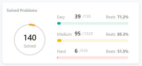 SUNNY PAUL on LinkedIn: #leetcode #coding #problemsolving #algorithm # ... SUNNY PAUL on LinkedIn: #leetcode #coding #problemsolving #algorithm # ...