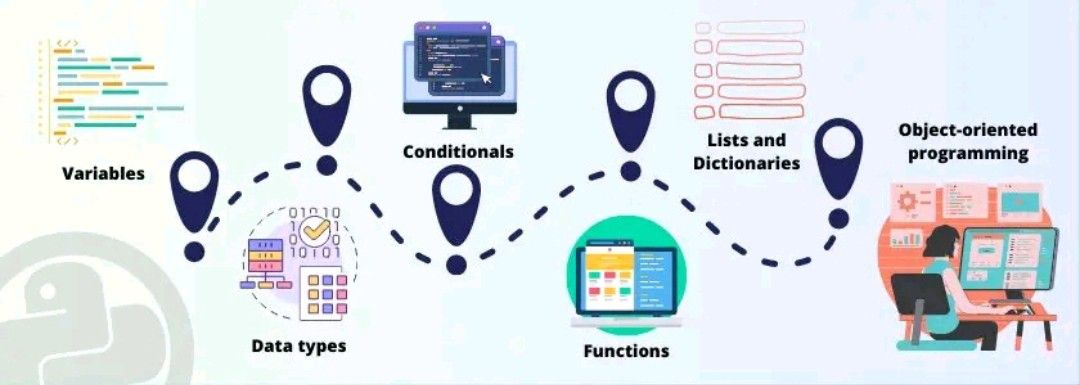 Mayur Korde on LinkedIn: #python #datascience #dataanalytics Mayur Korde on LinkedIn: #python #datascience #dataanalytics