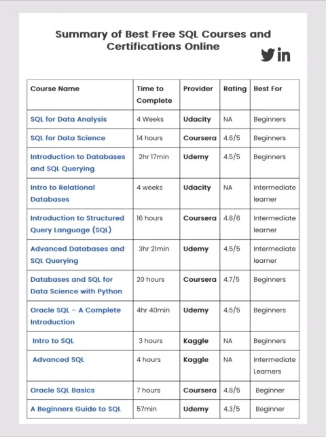 Rahul Bharambe posted on LinkedIn Rahul Bharambe posted on LinkedIn