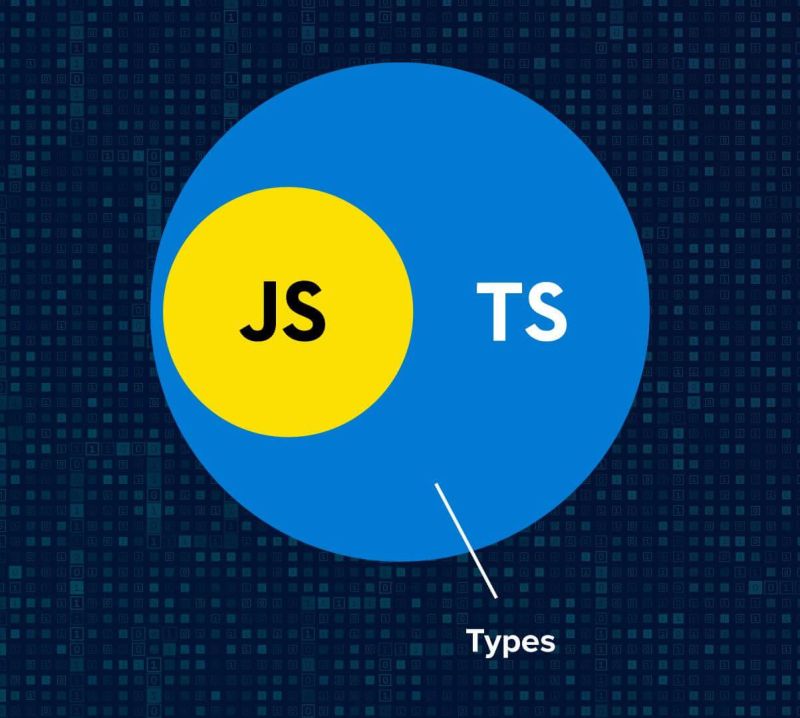 Why you should switch from JavaScript to Typescript | Salik Jamal ... Why you should switch from JavaScript to Typescript | Salik Jamal ...
