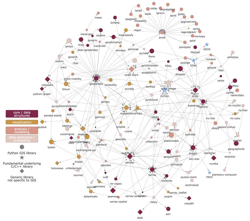 Imtiaj Iqbal Mahfuj on LinkedIn: Python ecosystem for GIS and Earth ... Imtiaj Iqbal Mahfuj on LinkedIn: Python ecosystem for GIS and Earth ...