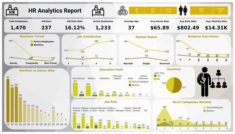 omkar patil on LinkedIn: #dataanalytics #tableau #hranalytics # ... omkar patil on LinkedIn: #dataanalytics #tableau #hranalytics # ...