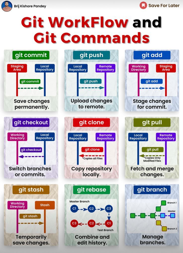 Paschal Ugwu on LinkedIn: #git #datascience #coding #devops # ... Paschal Ugwu on LinkedIn: #git #datascience #coding #devops # ...