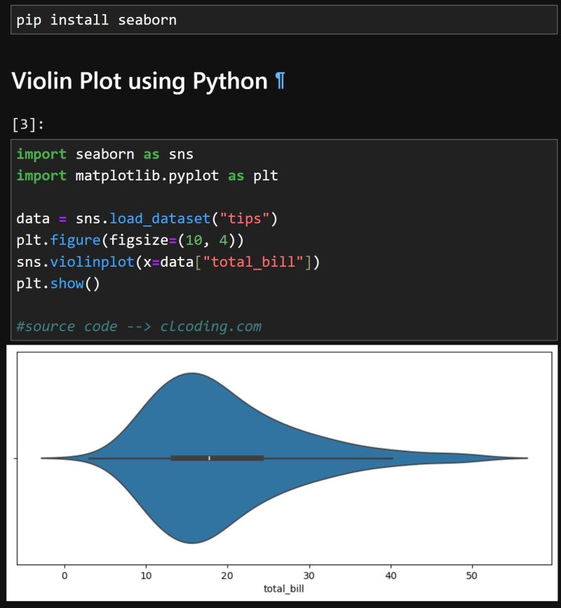 Python Coding on LinkedIn: Violin Plot using Python Python Coding on LinkedIn: Violin Plot using Python