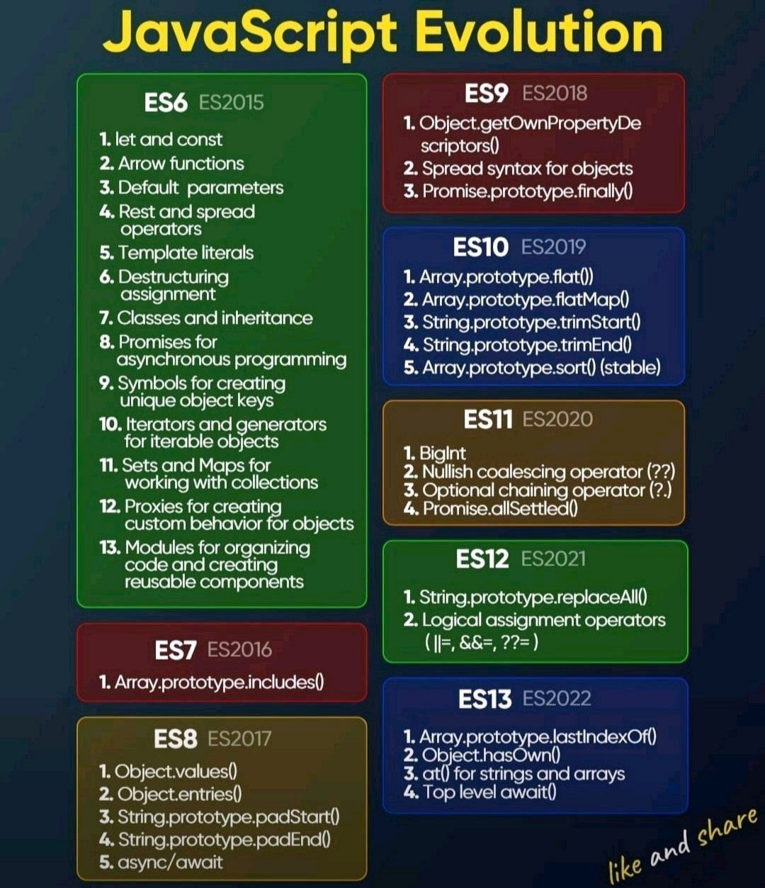 Konstantin Uvarov on LinkedIn: JavaScript evolution ES6-ES13 Konstantin Uvarov on LinkedIn: JavaScript evolution ES6-ES13