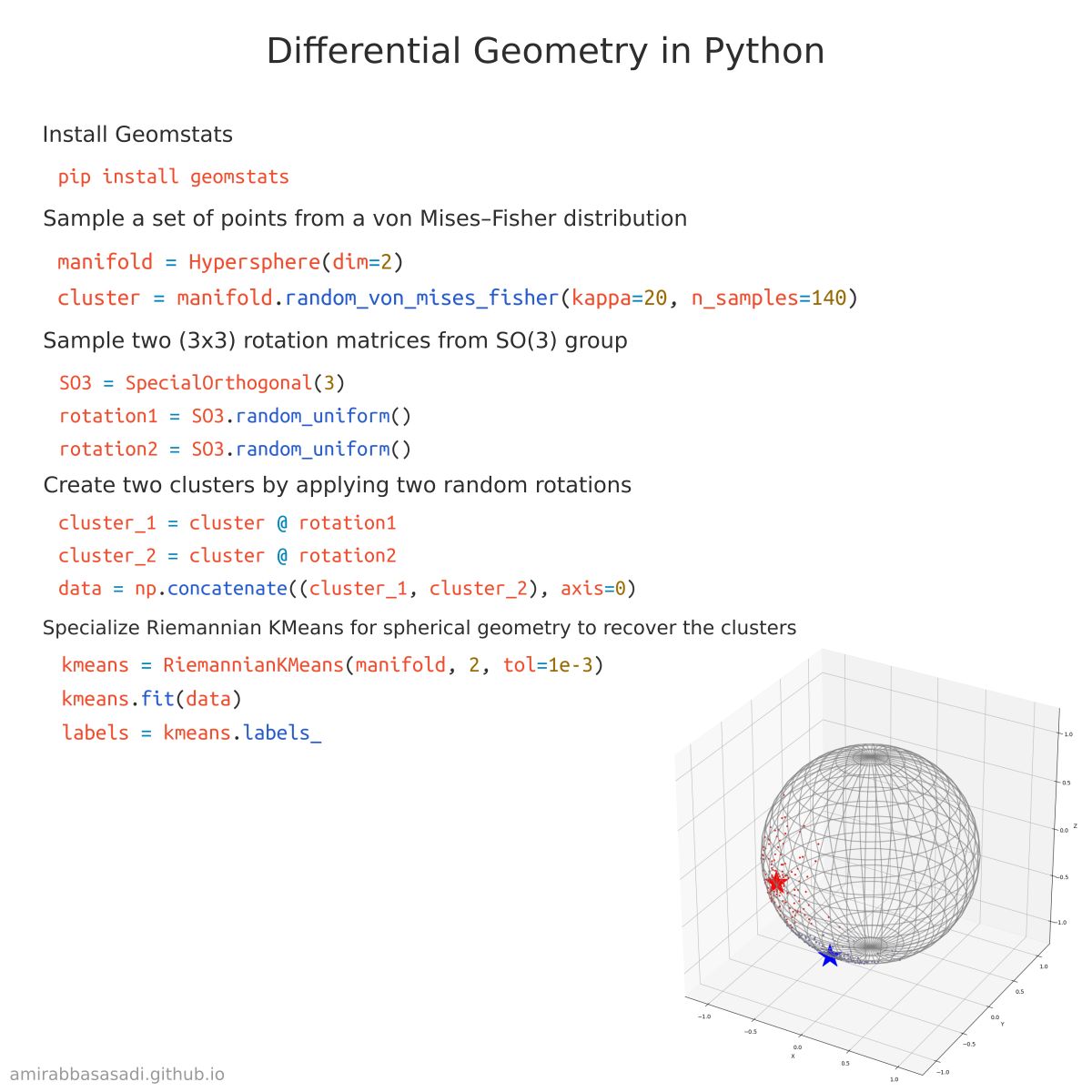 Amirabbas Asadi on LinkedIn: #differentialgeometry #mathematics #python ... Amirabbas Asadi on LinkedIn: #differentialgeometry #mathematics #python ...