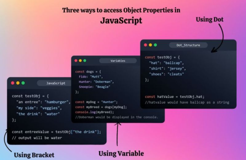 Hamza Ali on LinkedIn: Three Ways to Access Object Properties in ... Hamza Ali on LinkedIn: Three Ways to Access Object Properties in ...
