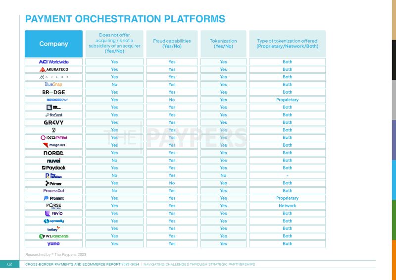 Cross-Border Payments and Ecommerce Report 2023–2024 | The Paypers Cross-Border Payments and Ecommerce Report 2023–2024 | The Paypers