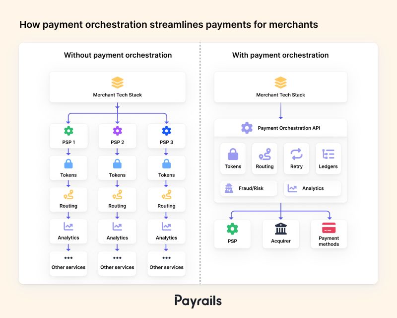 Sam Boboev on LinkedIn: #payments #payfac #fintech Sam Boboev on LinkedIn: #payments #payfac #fintech