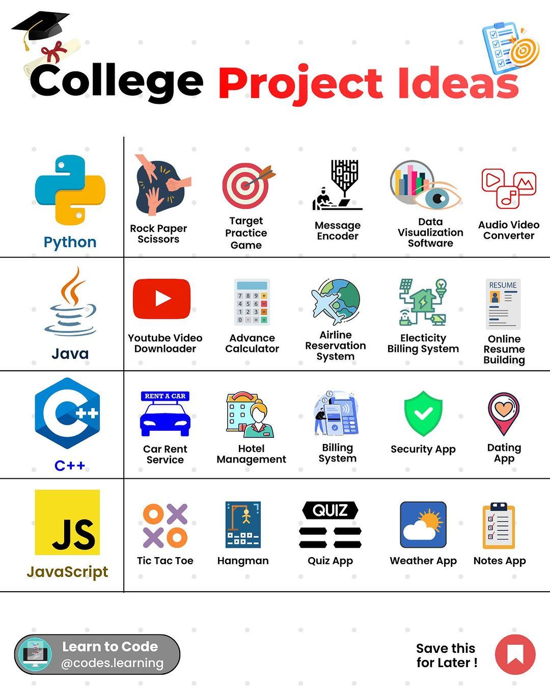 Sanskaar Singh on LinkedIn: #development #project #programming # ... Sanskaar Singh on LinkedIn: #development #project #programming # ...