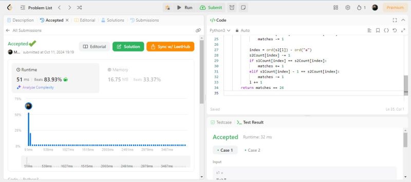 Mariam Ashraf on LinkedIn: #100daysofcode #leetcode #python #leetcode # ... Mariam Ashraf on LinkedIn: #100daysofcode #leetcode #python #leetcode # ...