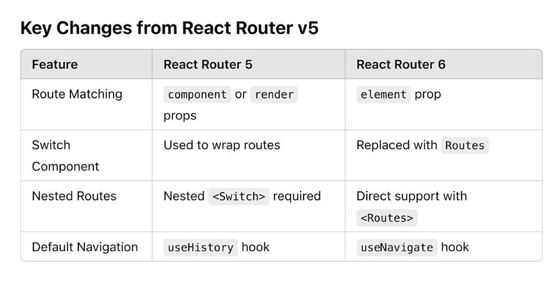 Waleed Ishfaq on LinkedIn: #reactrouter #webdev #reactjs Waleed Ishfaq on LinkedIn: #reactrouter #webdev #reactjs