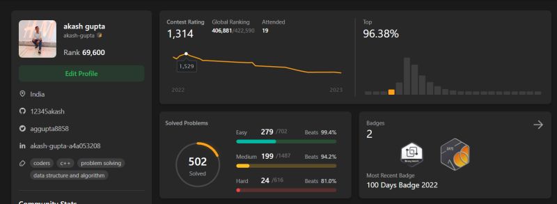 Akash Gupta on LinkedIn: #codingmilestone #leetcode500 #continuouslearning Akash Gupta on LinkedIn: #codingmilestone #leetcode500 #continuouslearning