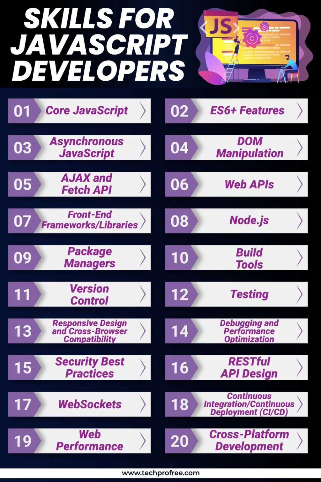 Techpro Free on LinkedIn: #skills #javascript #learnjavascript #developers… Techpro Free on LinkedIn: #skills #javascript #learnjavascript #developers…