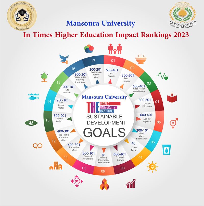 VP for Post Graduates Sector- Mansoura University on LinkedIn: Mansoura ... VP for Post Graduates Sector- Mansoura University on LinkedIn: Mansoura ...