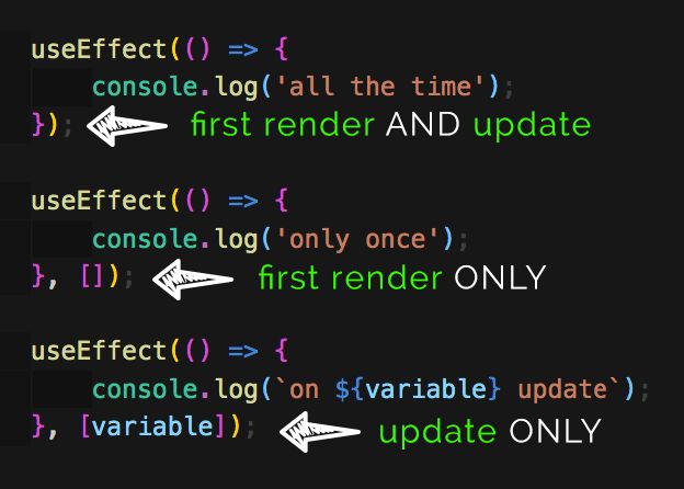 jignesh joshi on LinkedIn: useEffect in react.js #react.js #react # ... jignesh joshi on LinkedIn: useEffect in react.js #react.js #react # ...