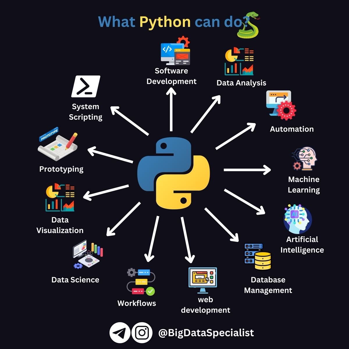 Musawer Hussain on LinkedIn: #python #learningpython #datascience # ... Musawer Hussain on LinkedIn: #python #learningpython #datascience # ...