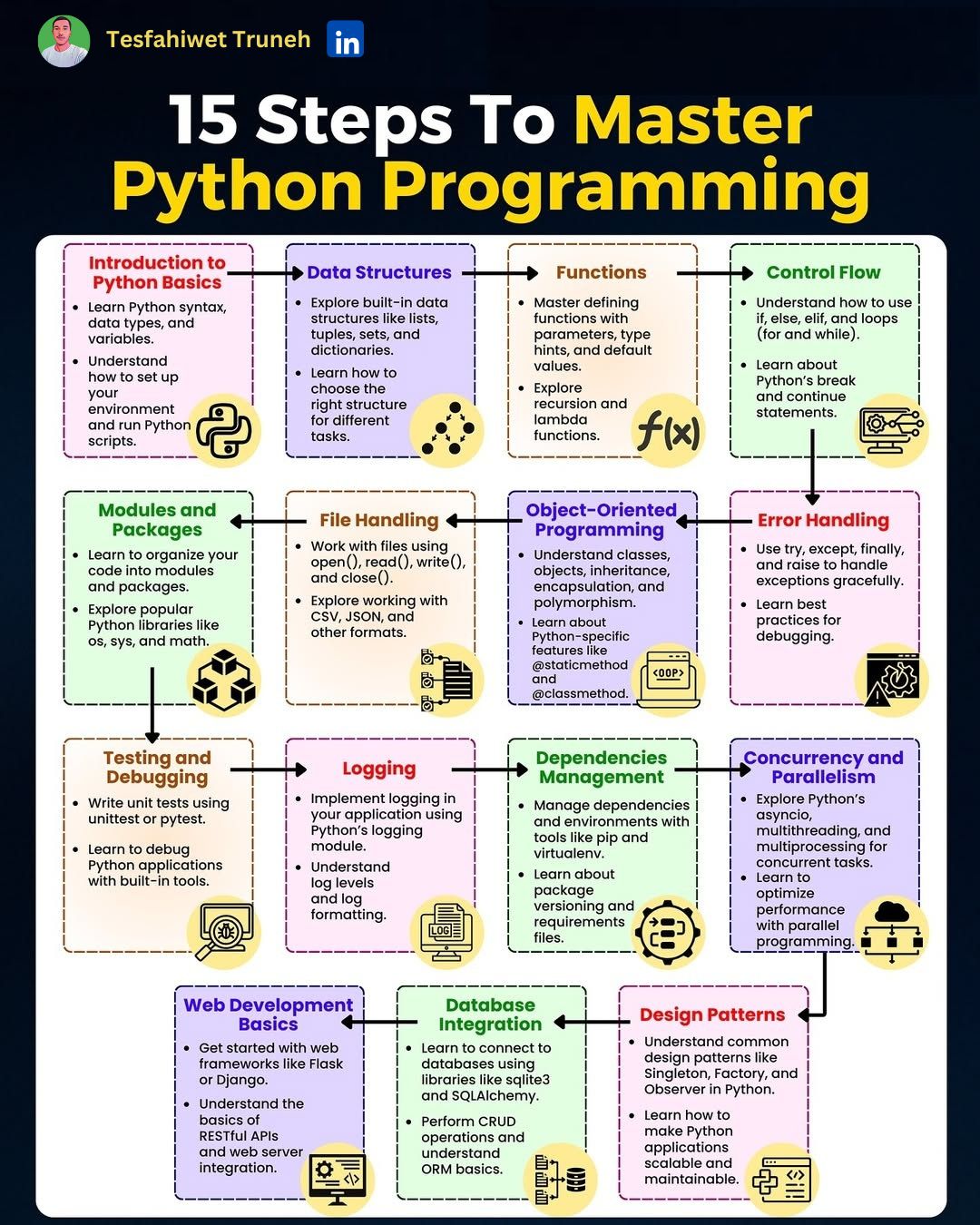 Edwin McMillan on LinkedIn: #pythonprogramming #learnpython # ... Edwin McMillan on LinkedIn: #pythonprogramming #learnpython # ...