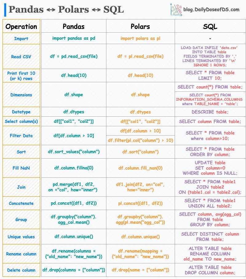 Shreejit Jadhav on LinkedIn: #pandas #polars #sql Shreejit Jadhav on LinkedIn: #pandas #polars #sql
