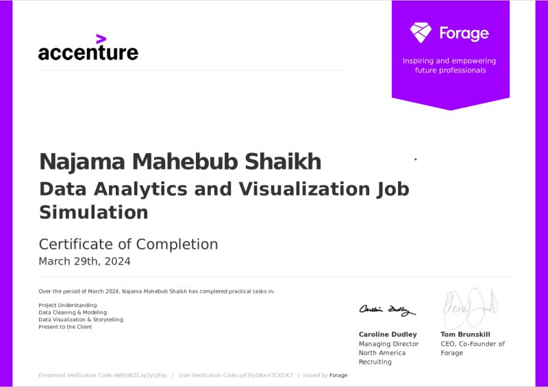 Najama Shaikh on LinkedIn: #dataanalytics #accenture #forage # ... Najama Shaikh on LinkedIn: #dataanalytics #accenture #forage # ...