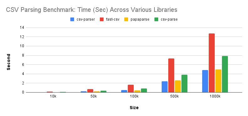 Ahmad Bilal on LinkedIn: #nodejs #javascript #csv #performancebenchmark ... Ahmad Bilal on LinkedIn: #nodejs #javascript #csv #performancebenchmark ...