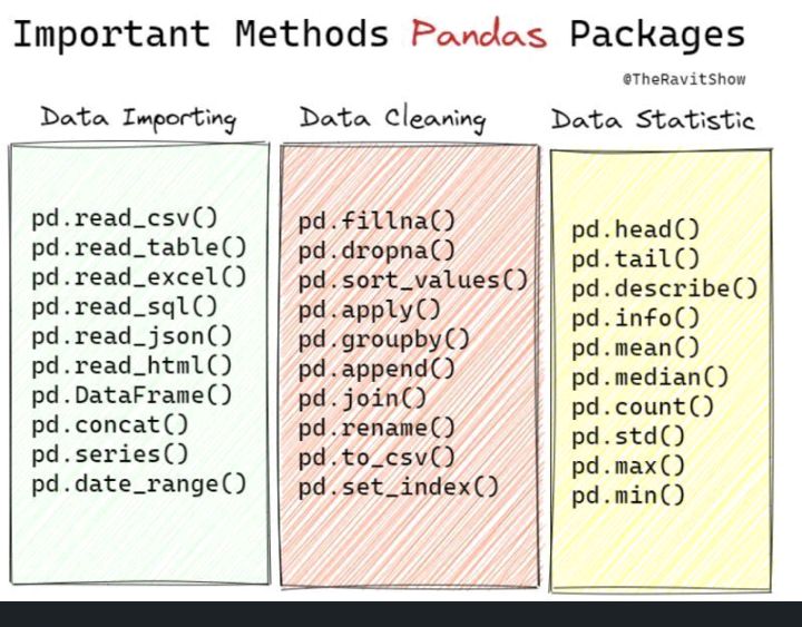Omoniyi Temitayo on LinkedIn: #datascience #pandas #python # ... Omoniyi Temitayo on LinkedIn: #datascience #pandas #python # ...