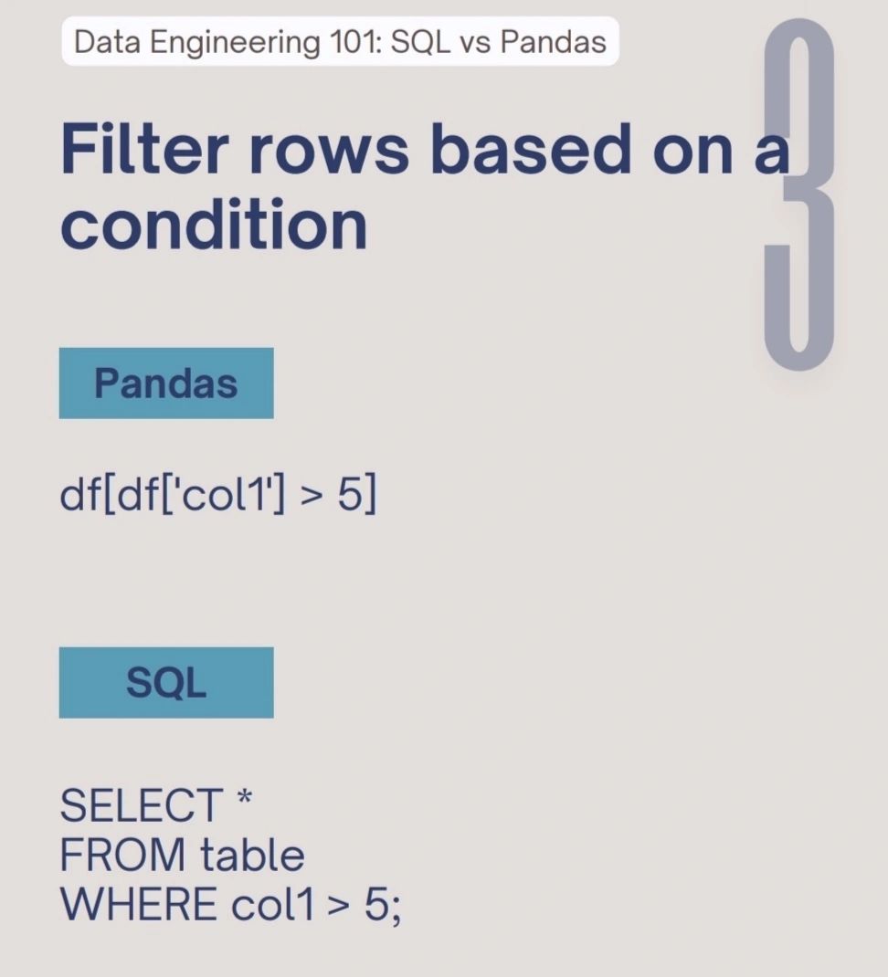 Shuaib Iqbal on LinkedIn: #pandas #sql #machinelearning #deeplearning # ... Shuaib Iqbal on LinkedIn: #pandas #sql #machinelearning #deeplearning # ...