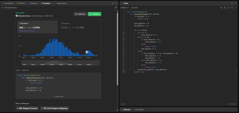 My daily LeetCode streak with Lemonade Change | Himanshu Kumar posted ... My daily LeetCode streak with Lemonade Change | Himanshu Kumar posted ...