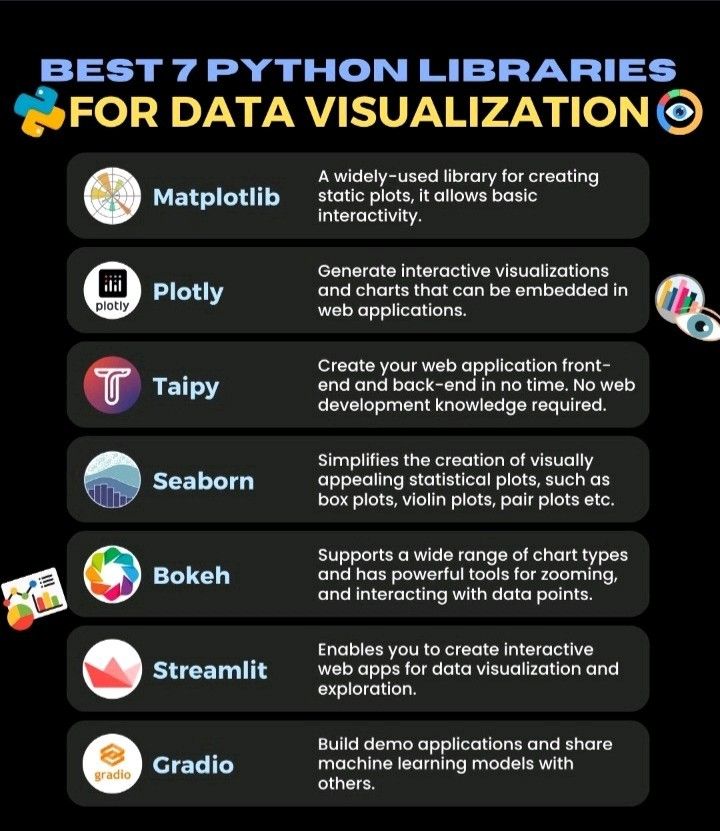 Rishabh Sonkar on LinkedIn: #python #data #datavisualization #analytics ... Rishabh Sonkar on LinkedIn: #python #data #datavisualization #analytics ...