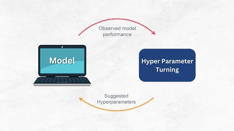 MOHSIN AKRAM on LinkedIn: #hyperparametertuning #machinelearning #ai # ... MOHSIN AKRAM on LinkedIn: #hyperparametertuning #machinelearning #ai # ...