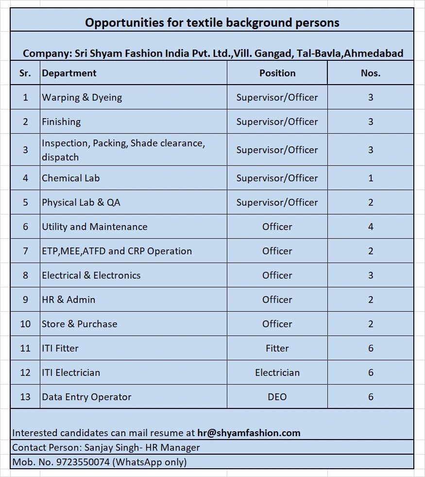Sanjay Singh Bhadauria on LinkedIn: Hiring Textile-denim background ... Sanjay Singh Bhadauria on LinkedIn: Hiring Textile-denim background ...