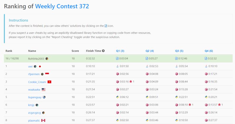 #leetcode #competitiveprogramming #dsa #problemsolving | Rohit Kumar ... #leetcode #competitiveprogramming #dsa #problemsolving | Rohit Kumar ...
