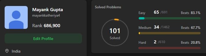 Mayank Gupta on LinkedIn: #leetcode #geekster #dsa #codingskills # ... Mayank Gupta on LinkedIn: #leetcode #geekster #dsa #codingskills # ...